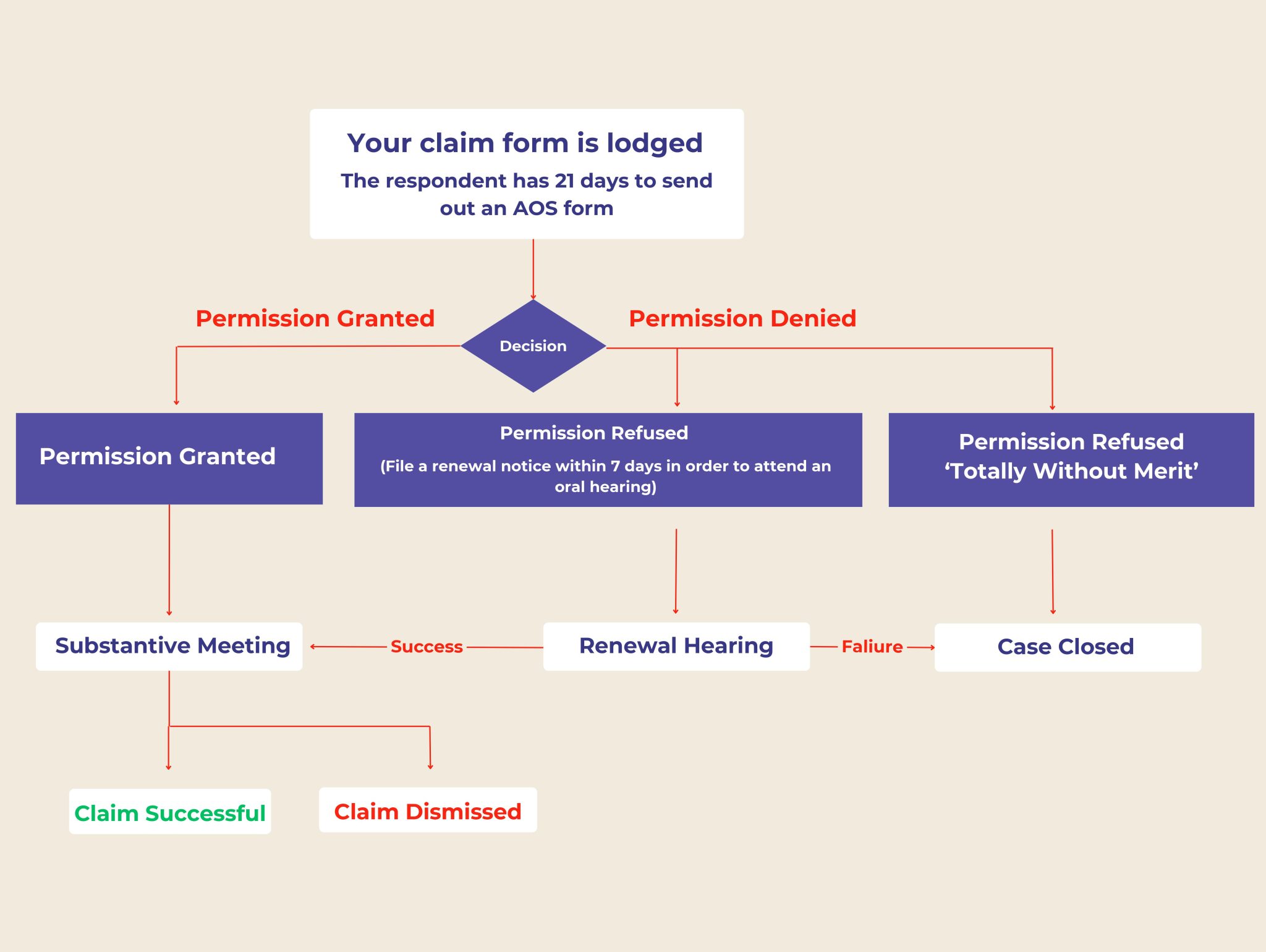 What Is The Process Of Judicial Review? | Tann Law